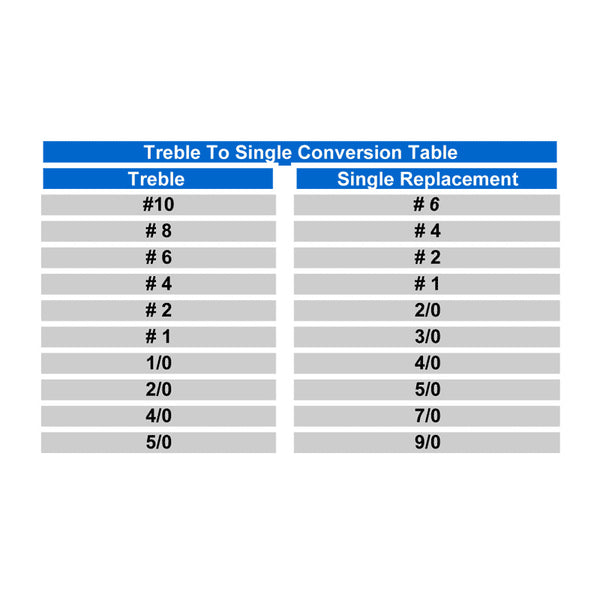 Owner 4X-Strong Single Replacement Fishing Hooks - Rok Max